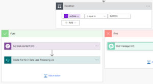 How to run a Databricks Notebook using Power Automate | SharePointed